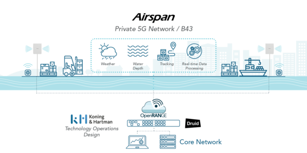 Port of Rotterdam - Airspan
