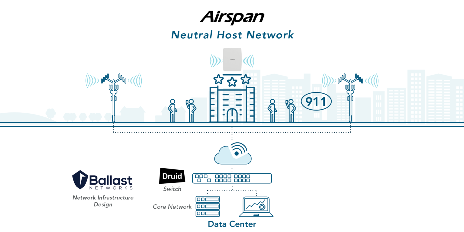 Ballast Sound Hotel - Airspan